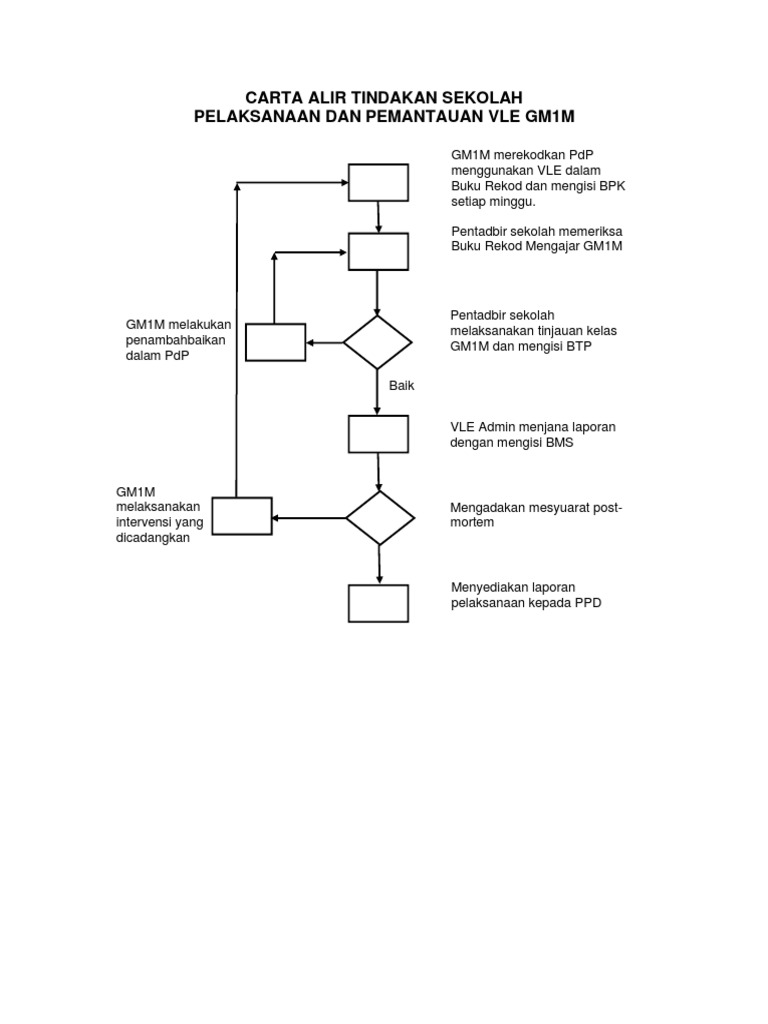 Carta Alir Tindakan Sekolah | PDF