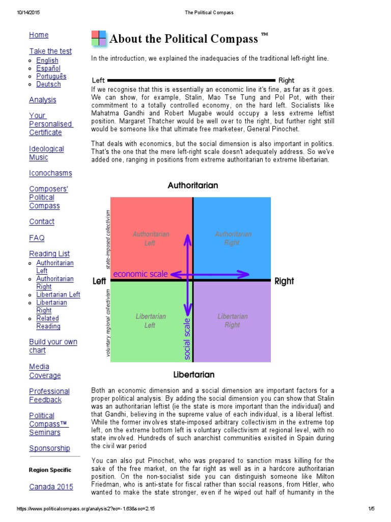 A Political Compass Libertarianism Neoliberalism