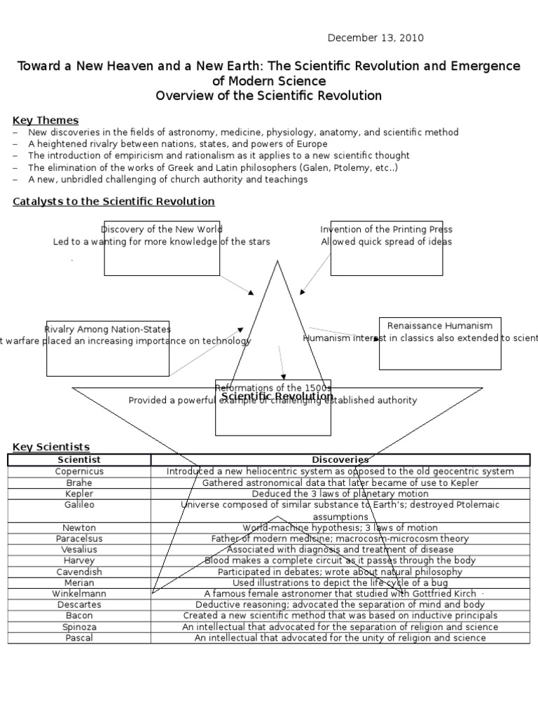 Key Figures of the Scientific Revolution | PDF