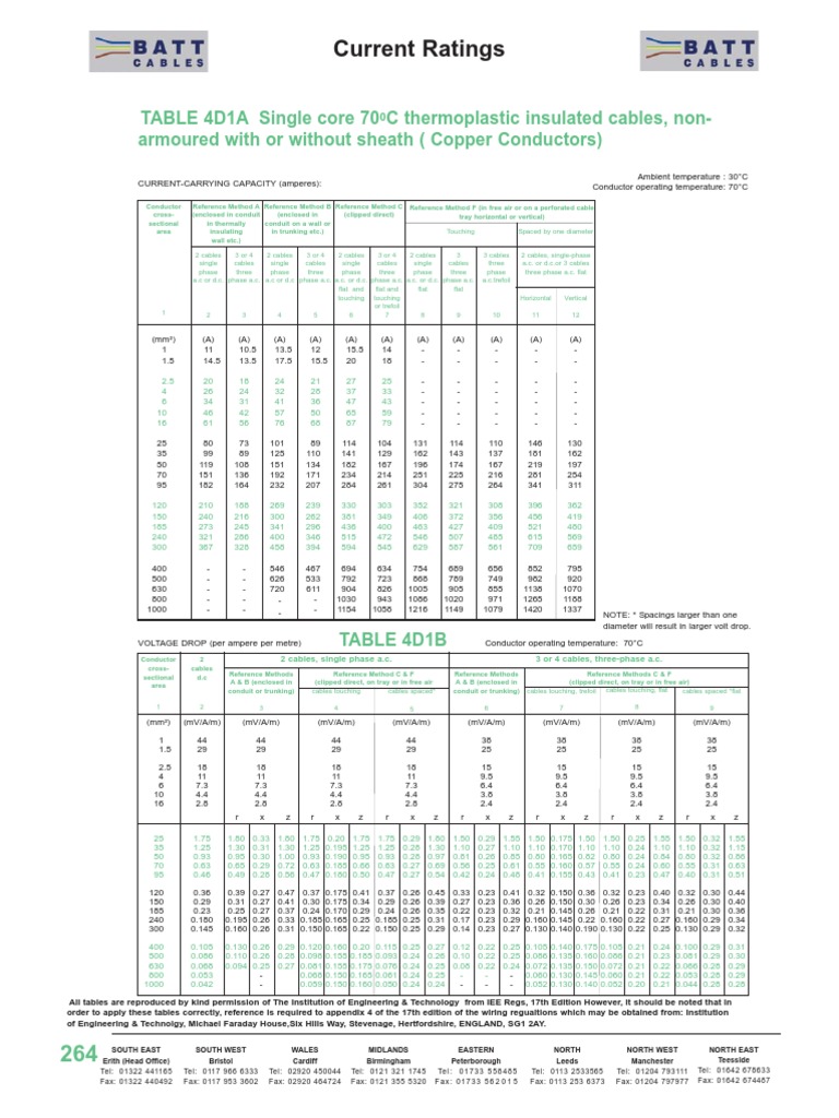 4D1A Cable Ratings and Specifications | PDF | Cable | Alternating Current