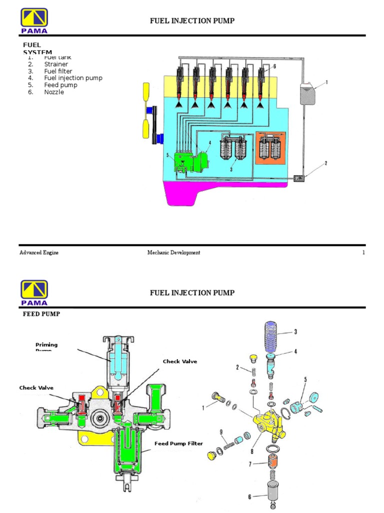 Fuel Injection Pump Guide: Types, Components & Working Principles | PDF ...
