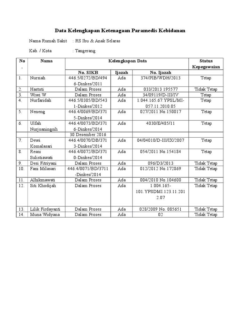 Data Kelengkapan Ketenagaan SDM | PDF