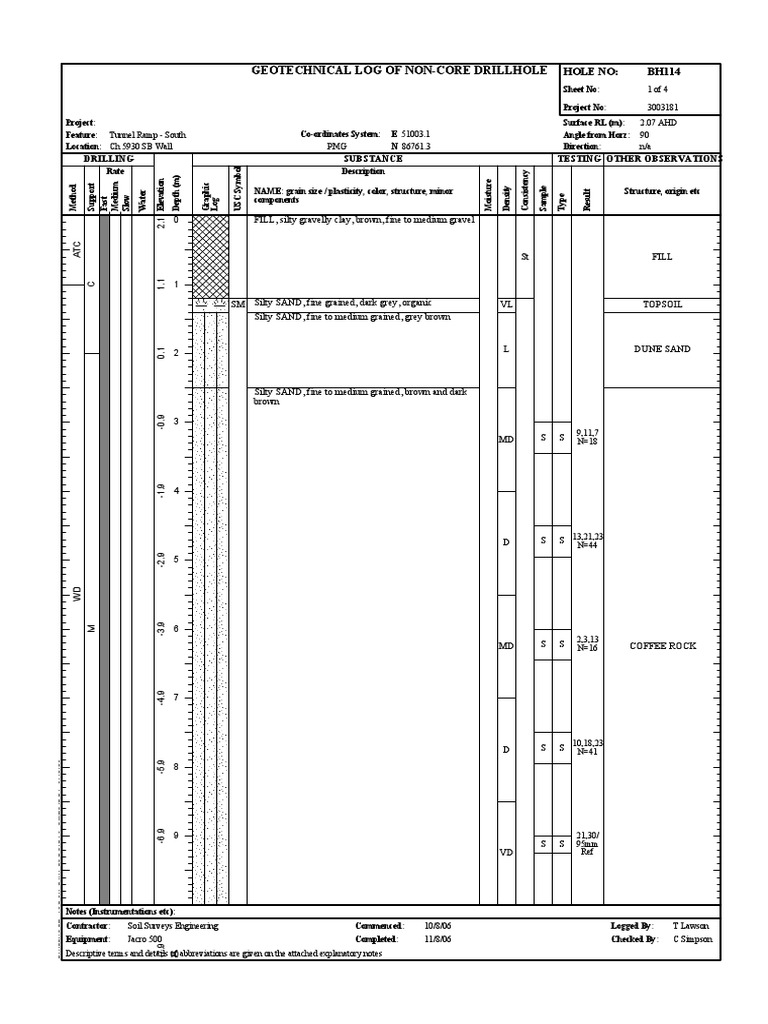 BH Log | PDF | Geotechnical Engineering | Sand