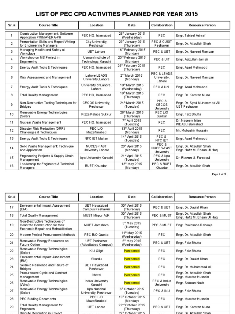List of CPD Courses 2015 | Business | Technology & Engineering