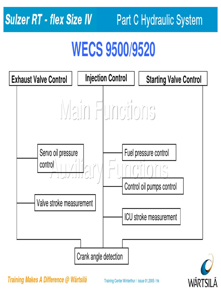 03 RT Flex4 Course C Hydraulic | PDF | Technology & Engineering