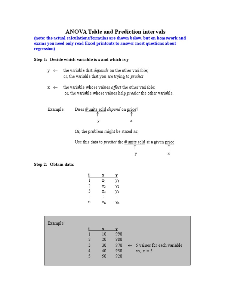 ANOVA Table & Prediction Intervals Guide | PDF | Confidence Interval ...