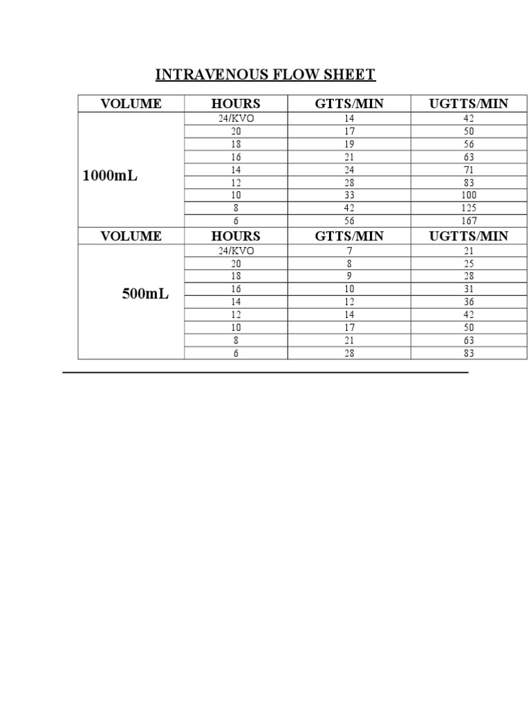 Intravenous Flow Sheet: Hours Gtts/Min Ugtts/Min | PDF