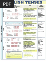 English Tenses Table Chart With Examples PDF | PDF | Perfect (Grammar ...