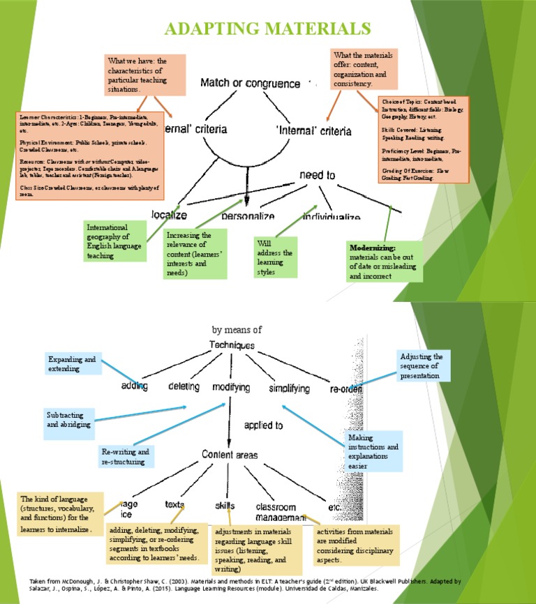 Adapting Materials | PDF