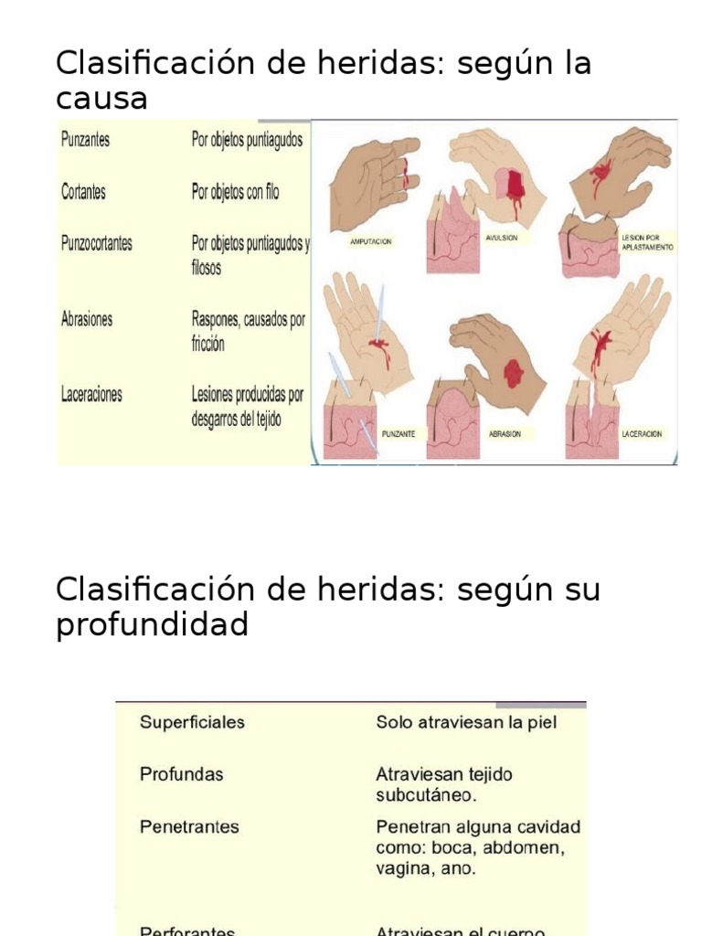 Clasificacion de Heridas | PDF | Cicatrización de la herida | Herida