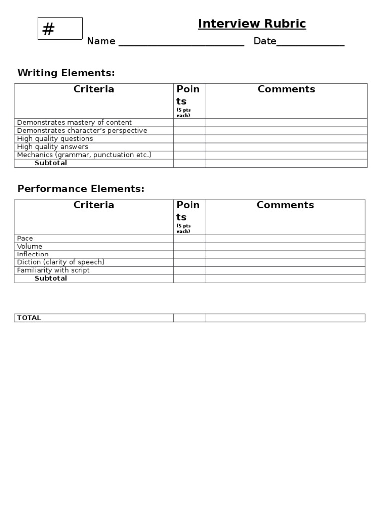 Interview Evaluation Rubric Template | PDF