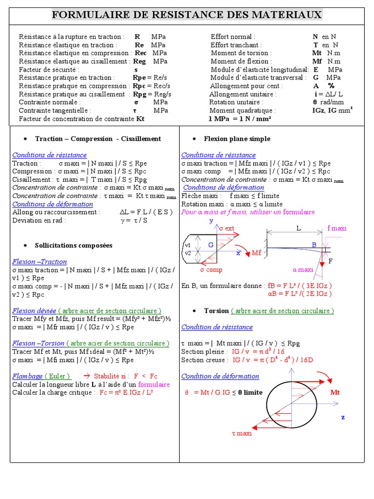 Formule RDM - 2 | PDF | Contrainte de cisaillement | Résistance des ...