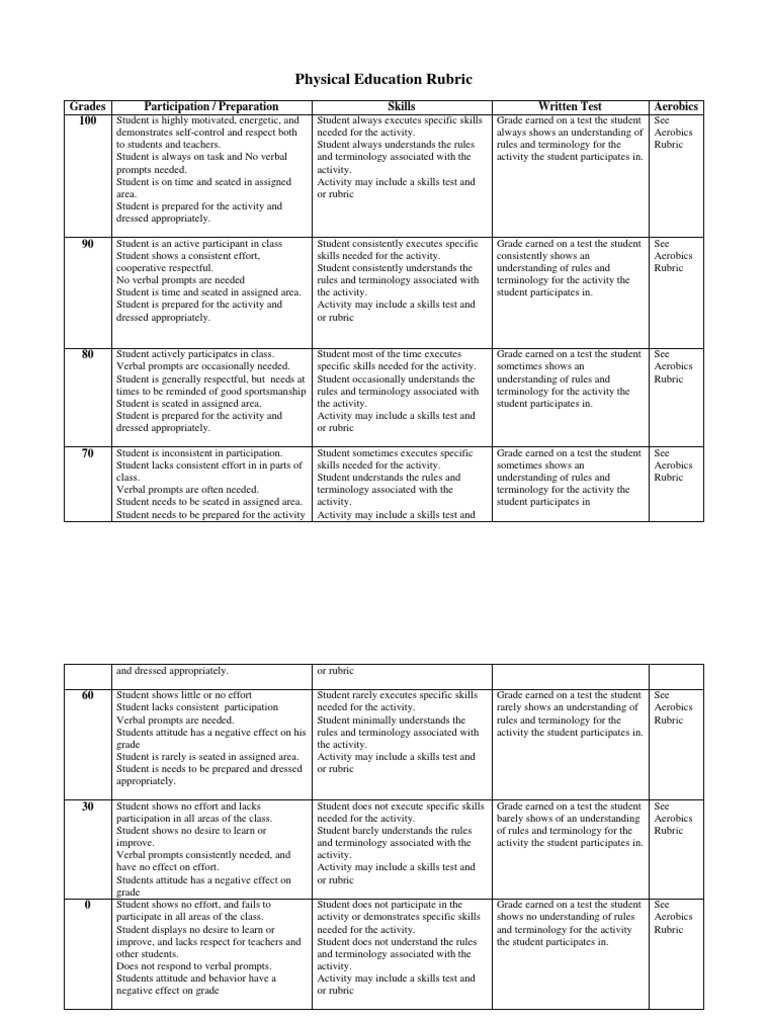 Physical Education Rubric New Sphs 2 | PDF | Rubric (Academic) | Teaching
