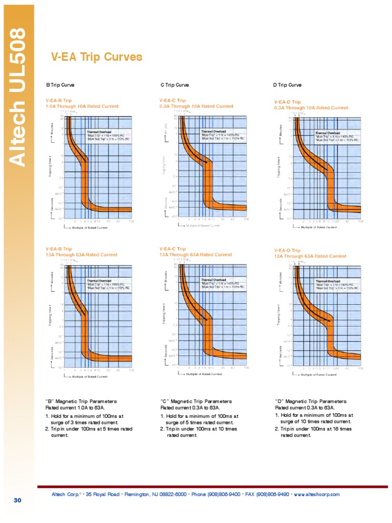 V-EA Trip Curves: "B" Magnetic Trip Parameters "C" Magnetic Trip ...