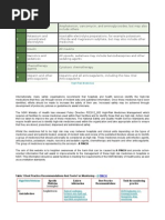 Quick Guide To Proscript | PDF | Dose (Biochemistry) | Chemistry