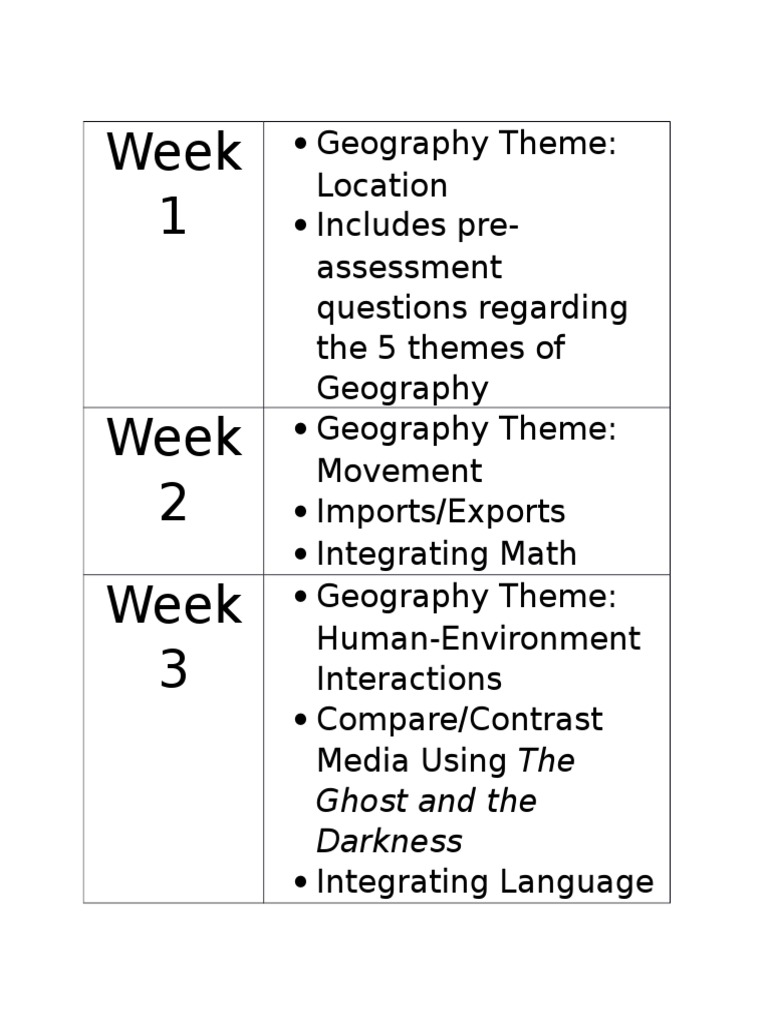 Geography Curriculum Overview: Weeks 1-10 | PDF | Social Science ...