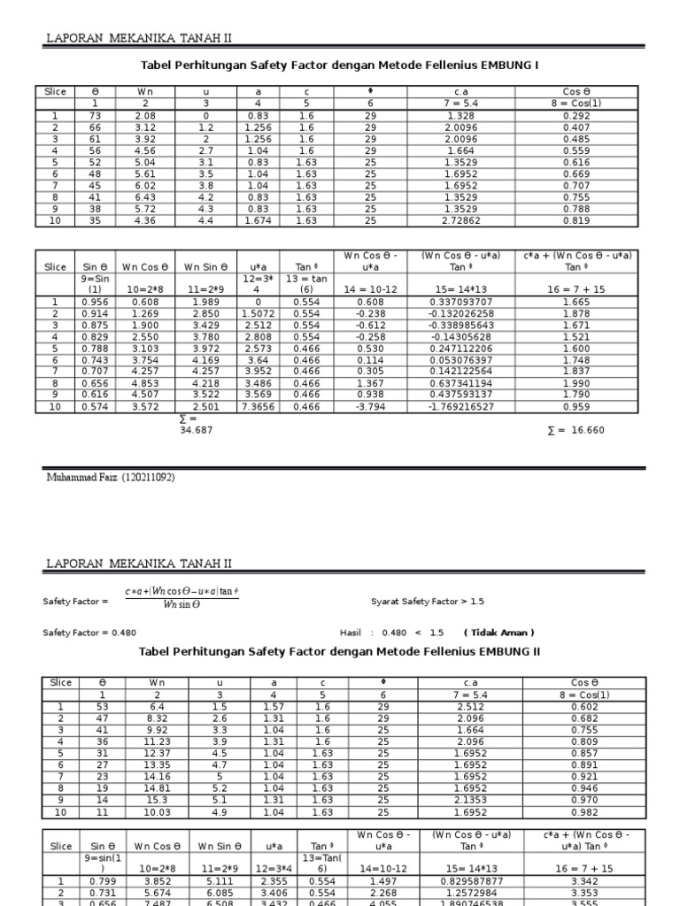Tabel Perhitungan Safety Factor Fellenius Dan Bishop | PDF
