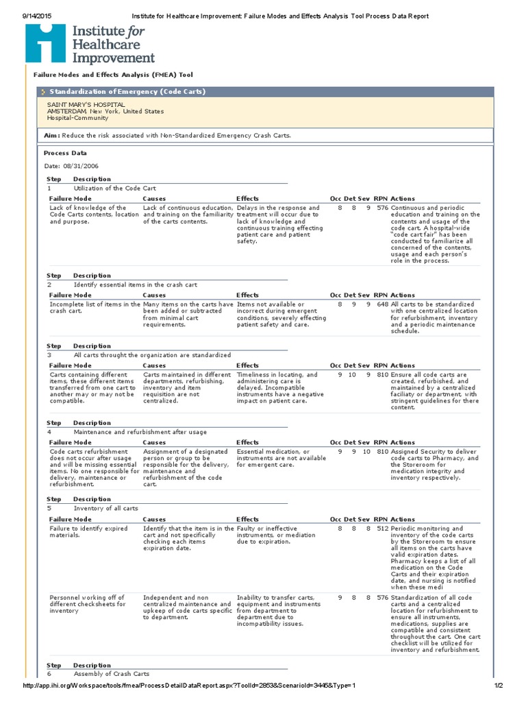 Standardization of Emergency (Code Carts) | Health Economics | Medicine