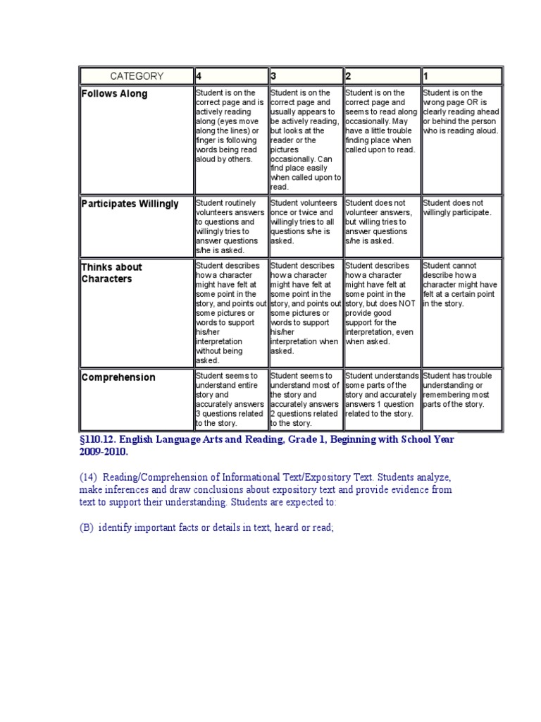 Rubric 1 | PDF | Language Arts & Discipline
