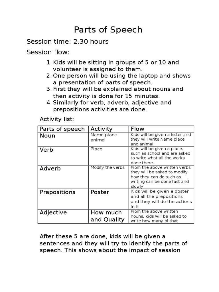 Engaging Parts of Speech Activities | PDF