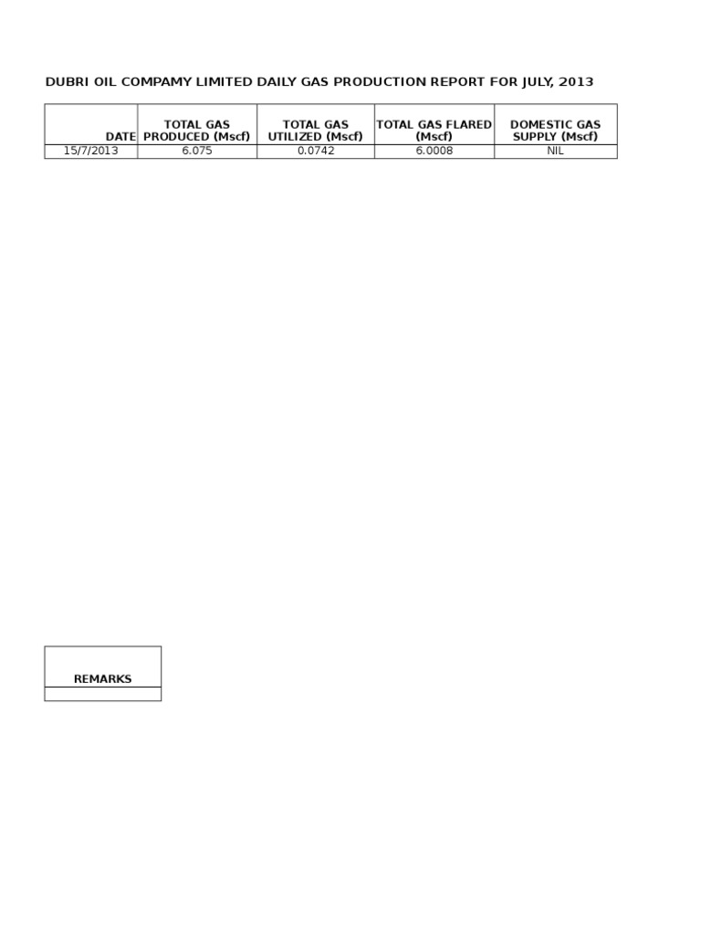 Daily Gas Production Report - July 2013 | PDF | Fuel Gas | Fossil Fuels