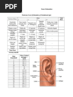 Tabel Down Score | PDF