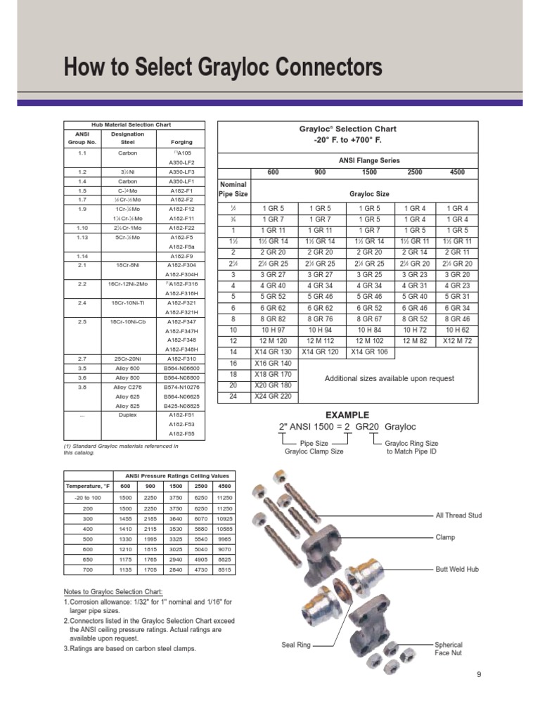 Grayloc Ame2 Spi | Tubería (Transporte fluido) | Acero