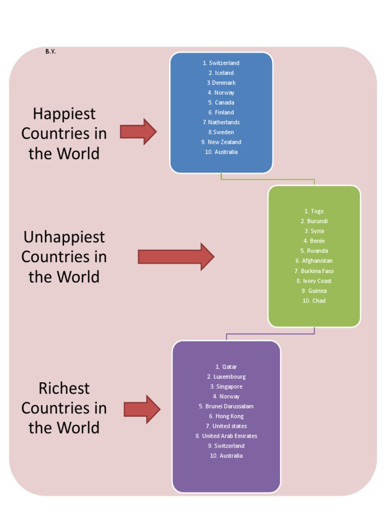 Happiest Countries in the World 2021 | PDF | Travel | Home & Garden