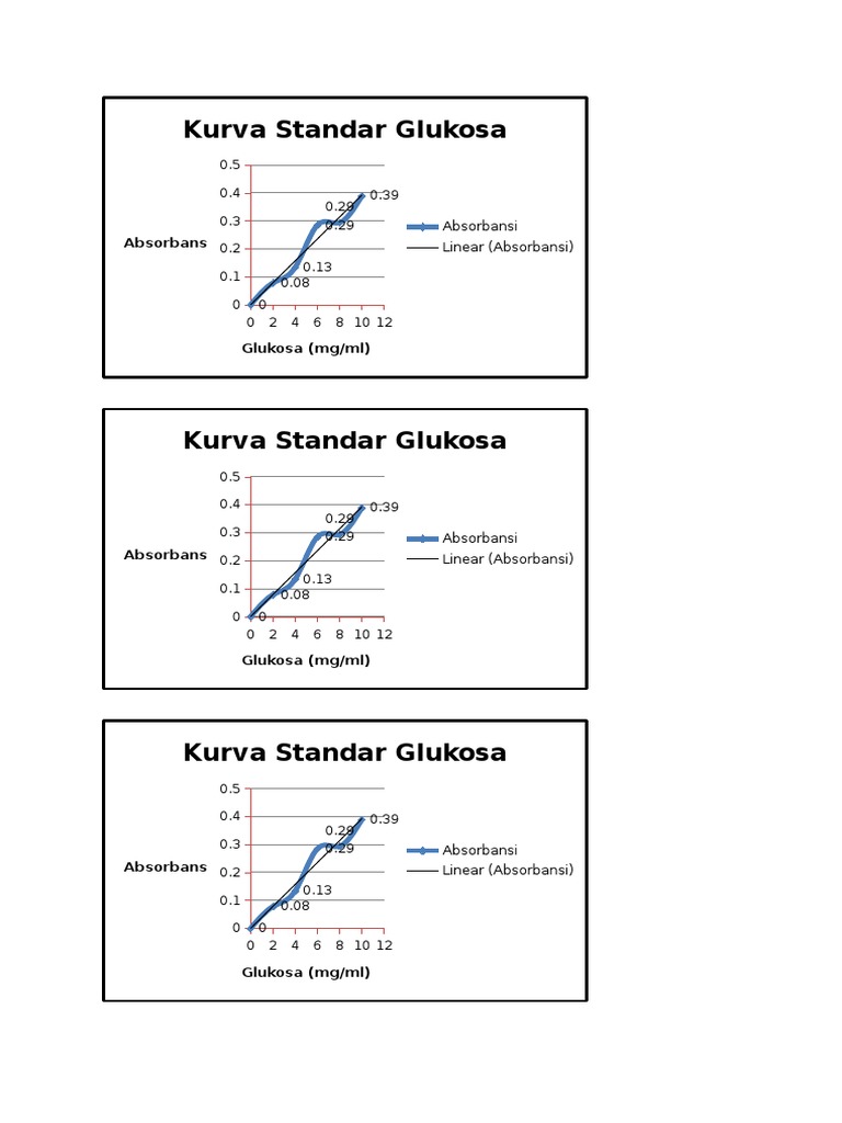 Kurva Standar Glukosa | PDF