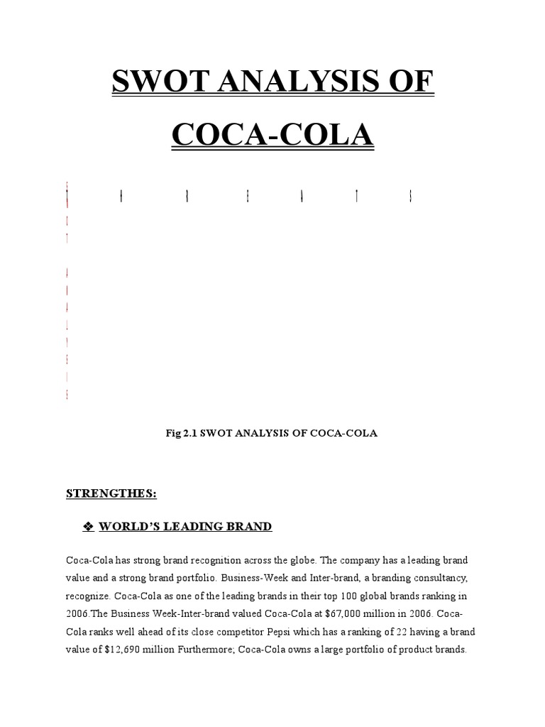 Swot Analysis of Coca | Coca Cola | Brand
