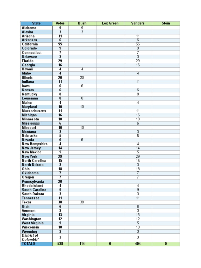 Electoral Tally Official Results