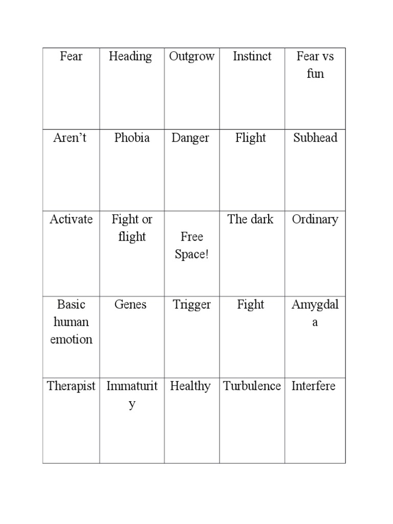 Understanding Fear and Phobias | PDF