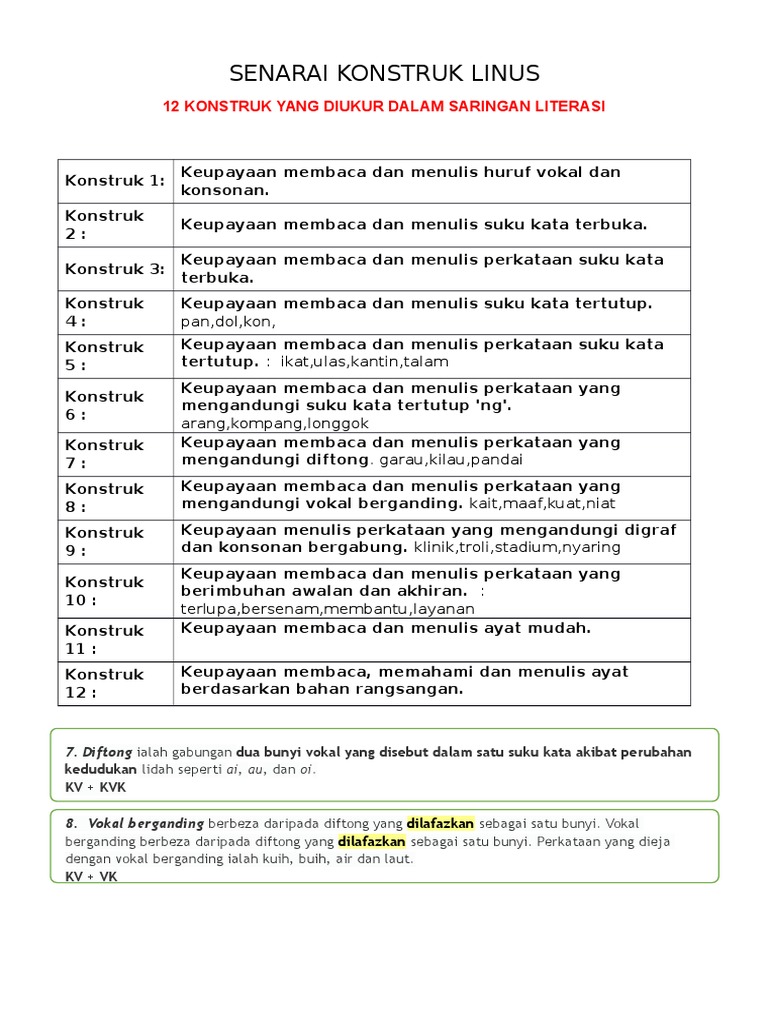 Senarai Konstruk Literasi Linus | PDF