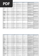 dor_mv-form-mvu-29 | PDF | Use Tax | Affidavit