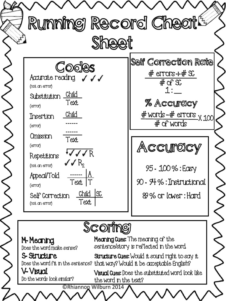 Running Record Cheat Sheet | PDF