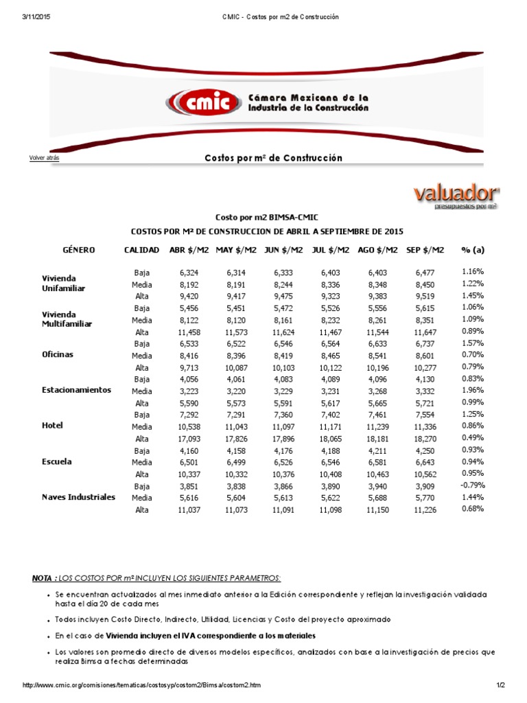 CMIC - Costos Por m2 de Construcción PDF | PDF