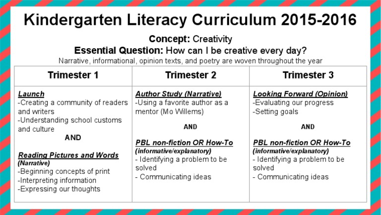 Kindergarten Literacy Curriculum | PDF | Human Communication | Learning