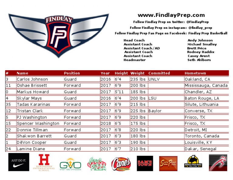 Findlay Prep Roster 2015-16 | PDF | Sports & Recreation | Cooking, Food ...