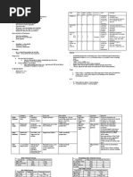GM Emollient Ladder | PDF | Topical Medication | Dermatitis