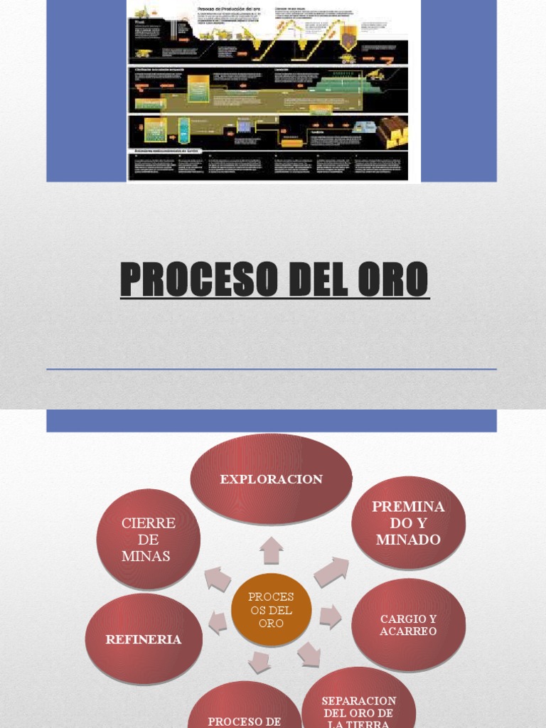 Proceso de Oro | PDF | Minería | Química