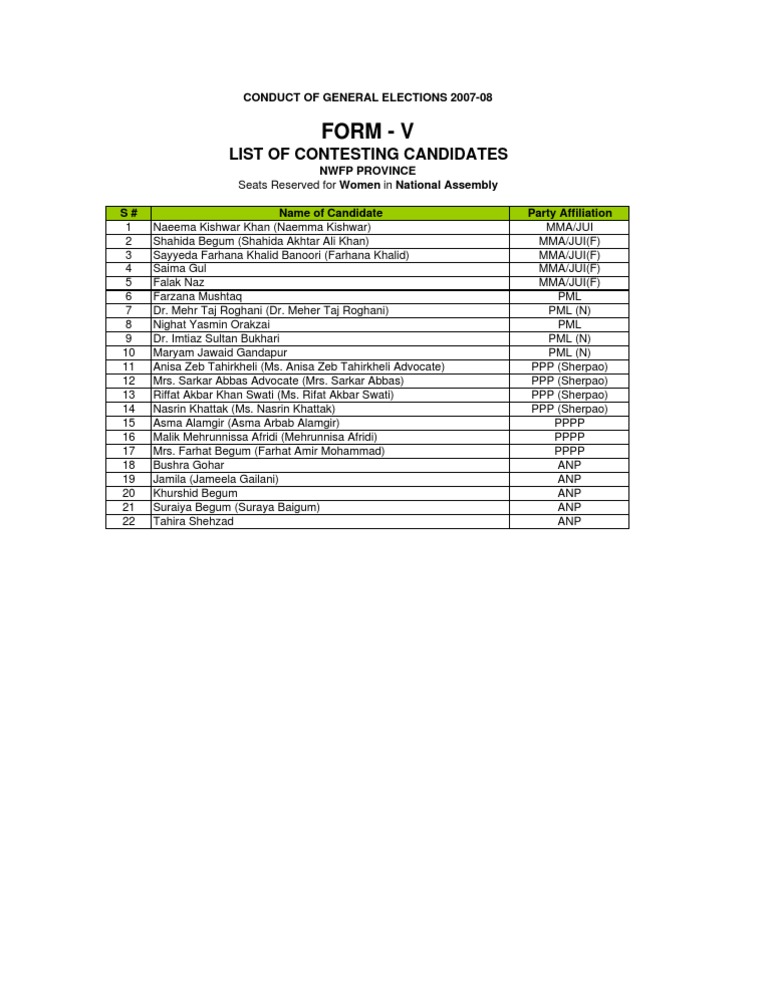 Form - V: List of Contesting Candidates | PDF