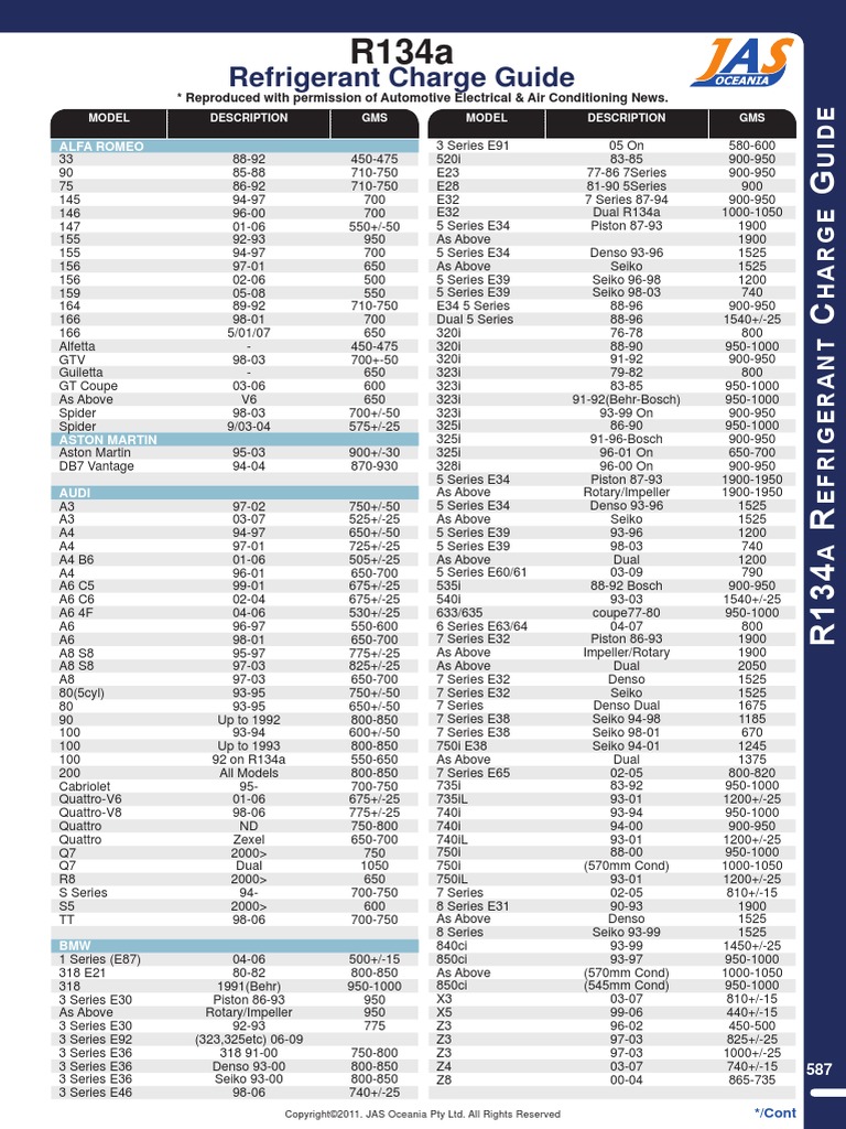 R134a Refrigerant Chart Guide | PDF | Automotive Technologies | Sedans
