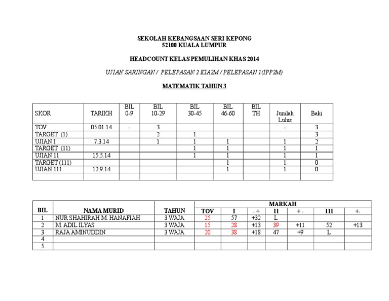 Contoh Headcount | PDF