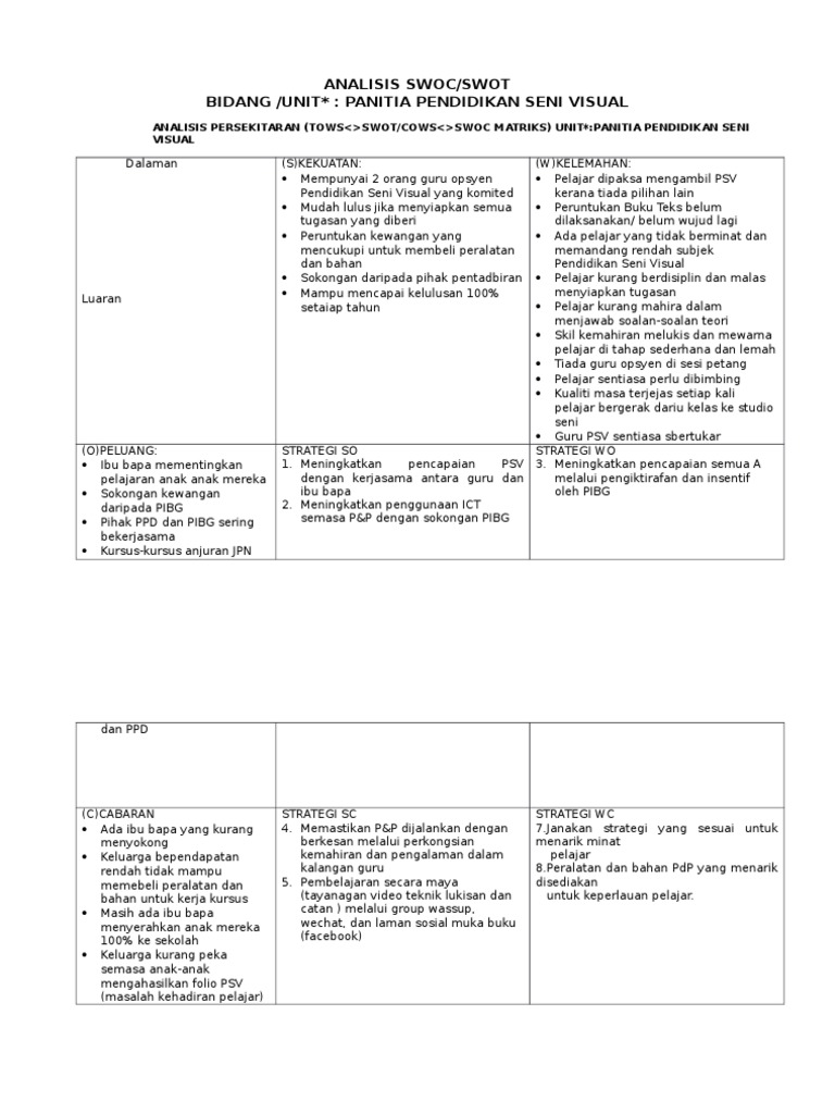 Analisis Swot Dan Swoc | PDF | Seni