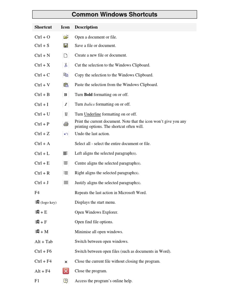 Common Windows Shortcuts | Download Free PDF | Microsoft Word ...