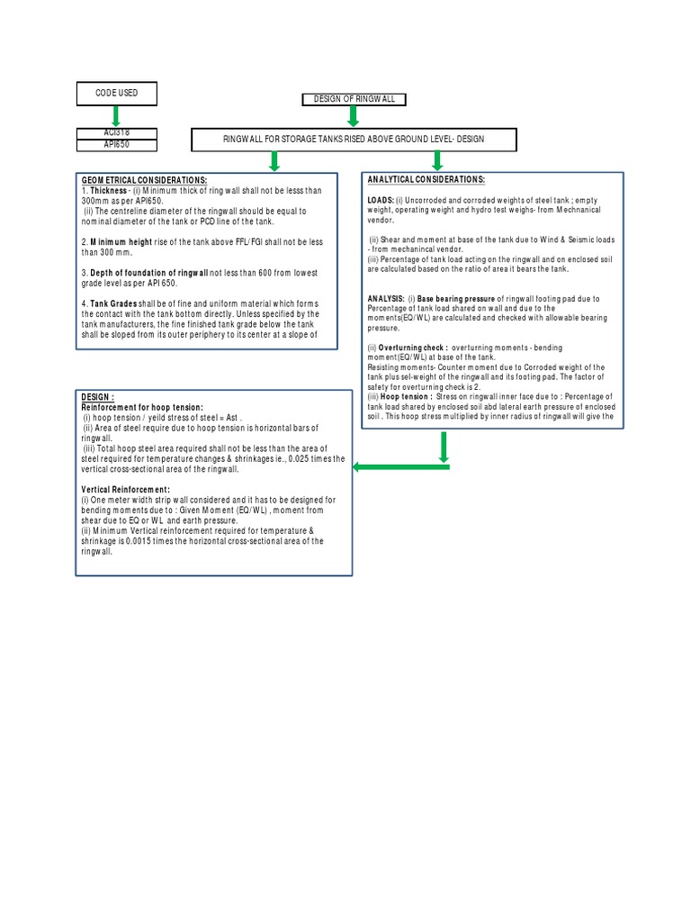 Ringwall Design for Storage Tanks | PDF | Technology & Engineering