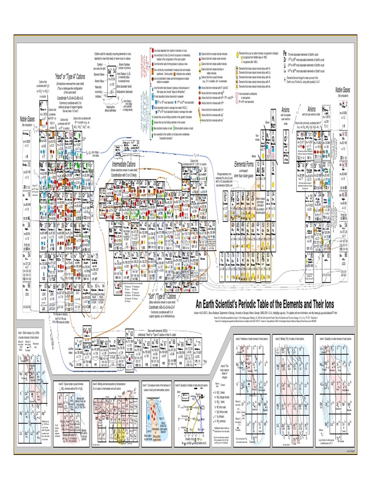 Periodic Table English | PDF | Minerals | Ion