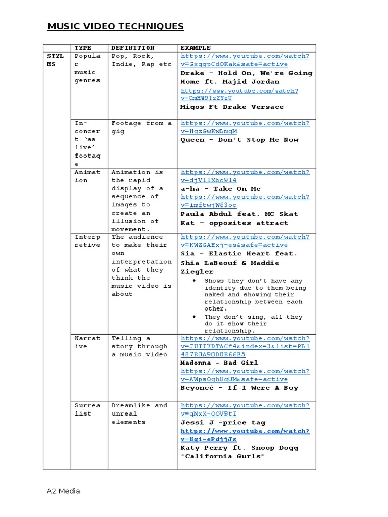 Music Video Styles and Techniques | PDF | Leisure | Entertainment (General)