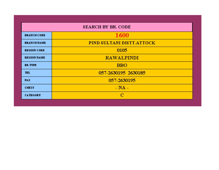 Branch Code List PDF