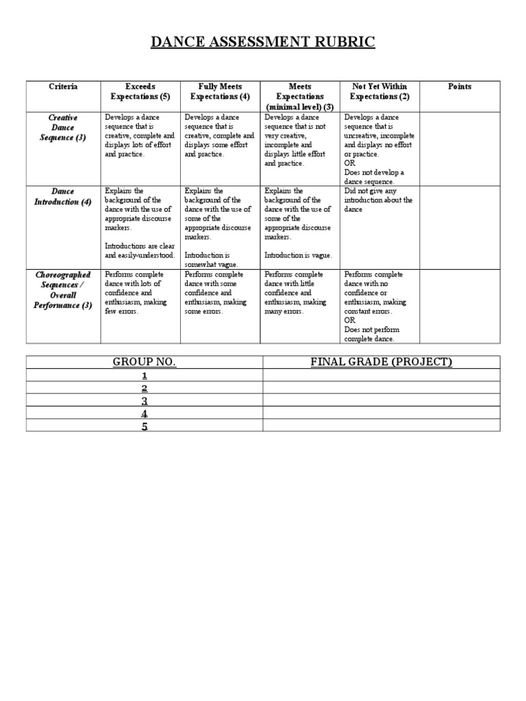 Assessment DANCE | PDF
